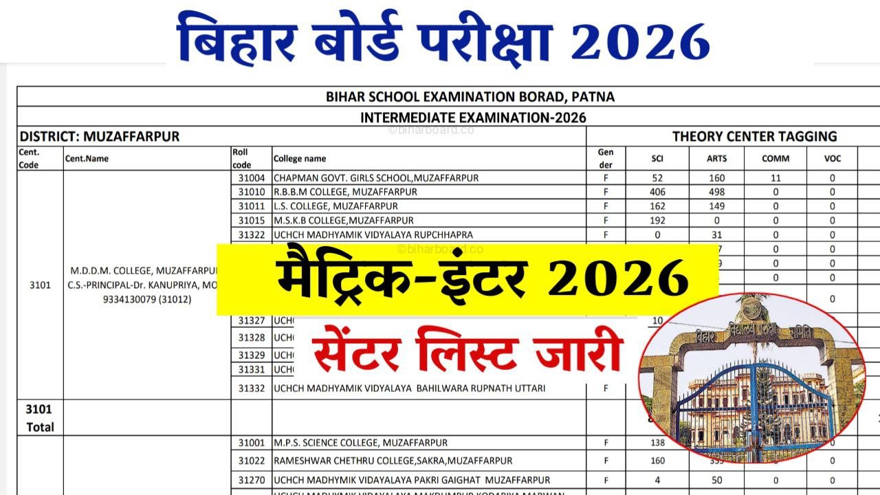 Bihar Board 12th Class Center List 2026: मैट्रिक-इंटर सेंटर लिस्ट जारी ...